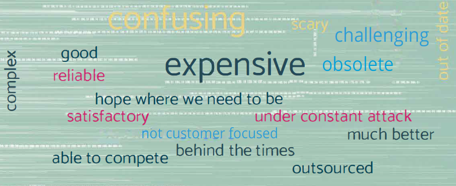 Taking Control of Your Technology